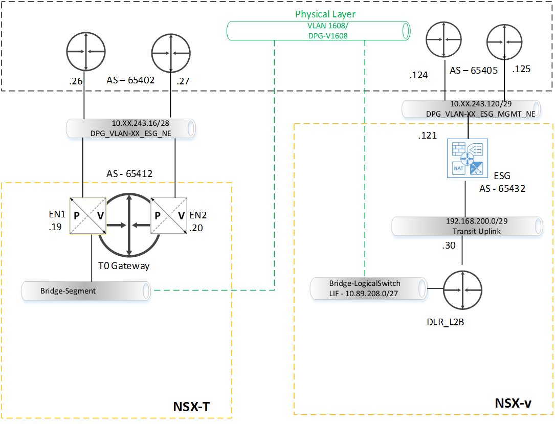 Independent Bridging – NSX-v to NSX-T In-Parallel Migration use case ...