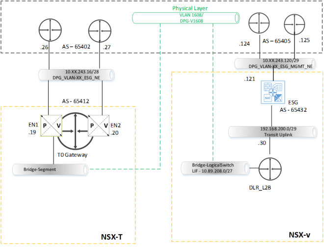 Independent Bridging – NSX-v to NSX-T In-Parallel Migration use case – NSXworld