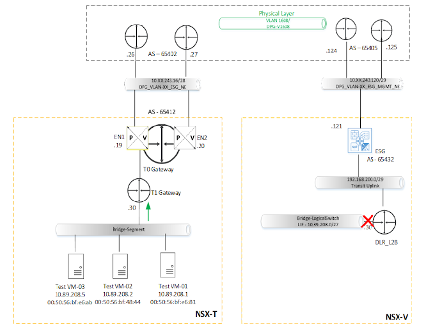 Independent Bridging – NSX-v to NSX-T In-Parallel Migration use case ...