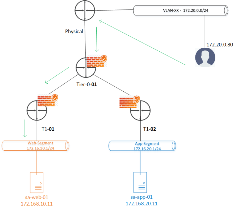 VMware NSX – Gateway Firewall – NSXworld