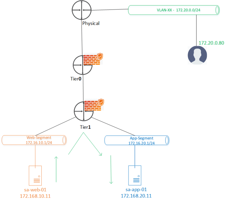 VMware NSX – Gateway Firewall – NSXworld